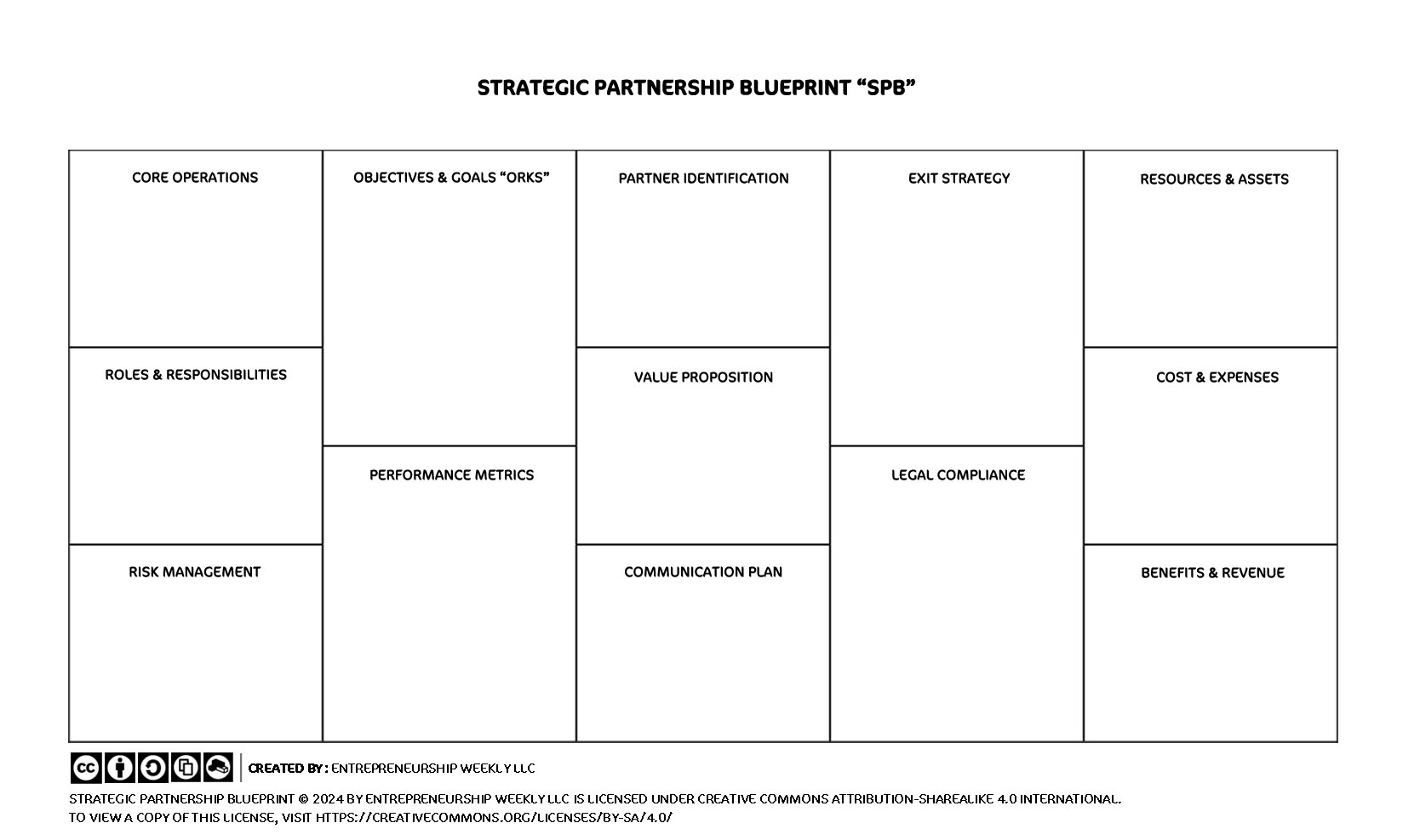 Strategic Partnership Blueprint – Entrepreneurship Weekly